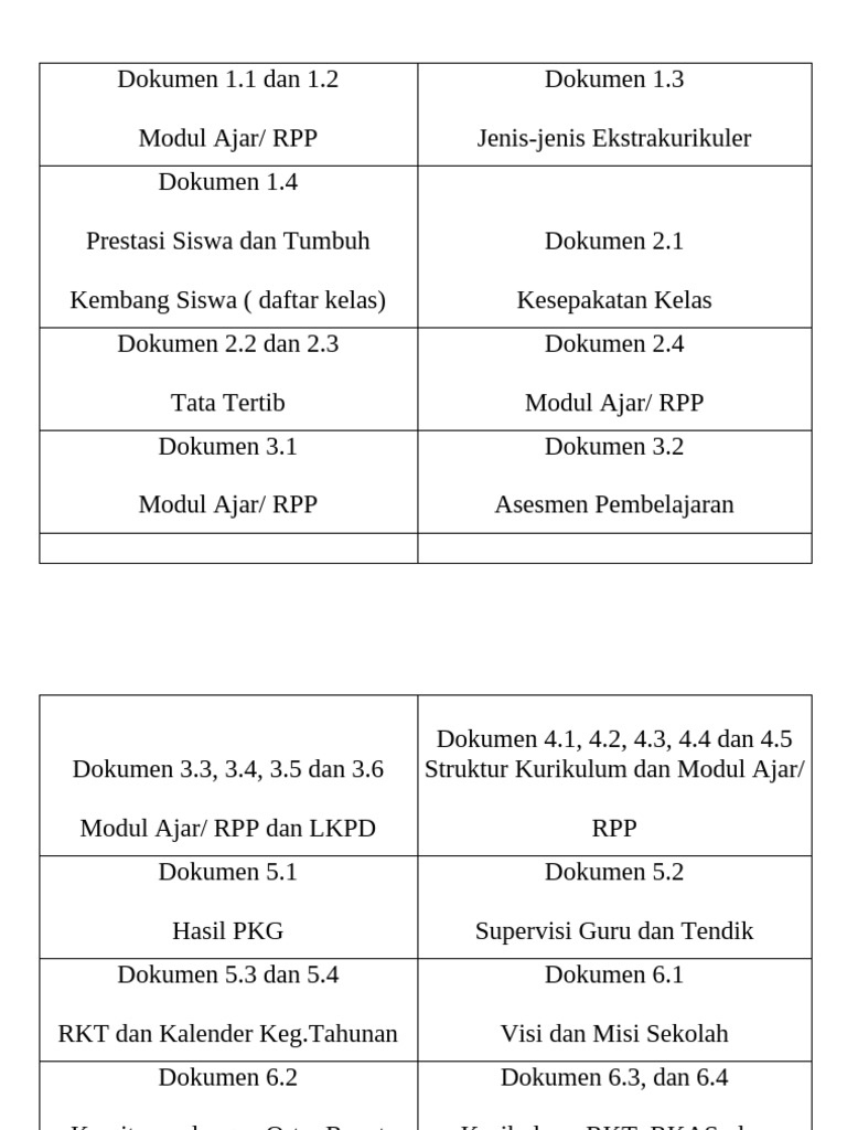Butir Akreditasi | PDF