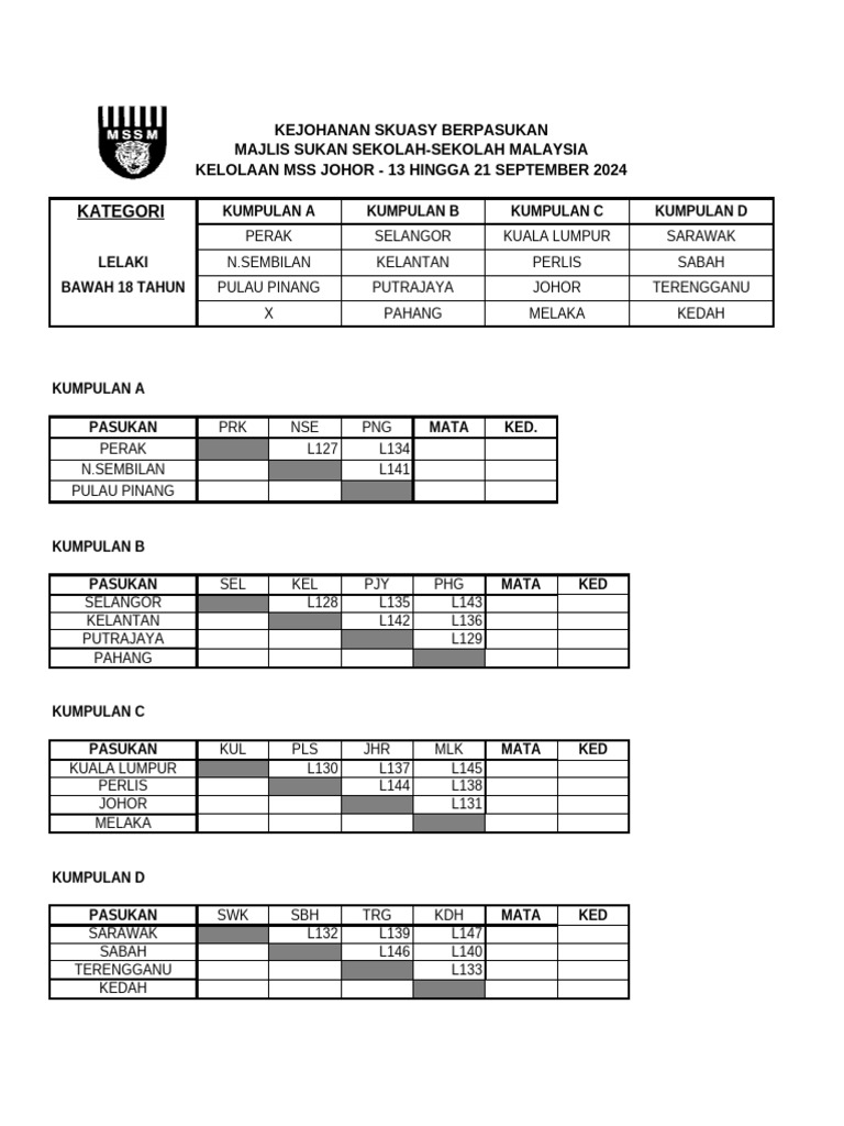 Jadual Berpasukan Bawah 18 Tahun 2024 | PDF