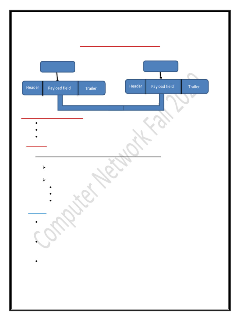 Computer Network Pdf Transmission Control Protocol Teaching