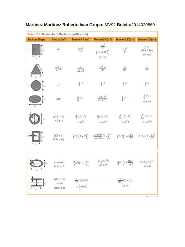 Factor de Forma | PDF