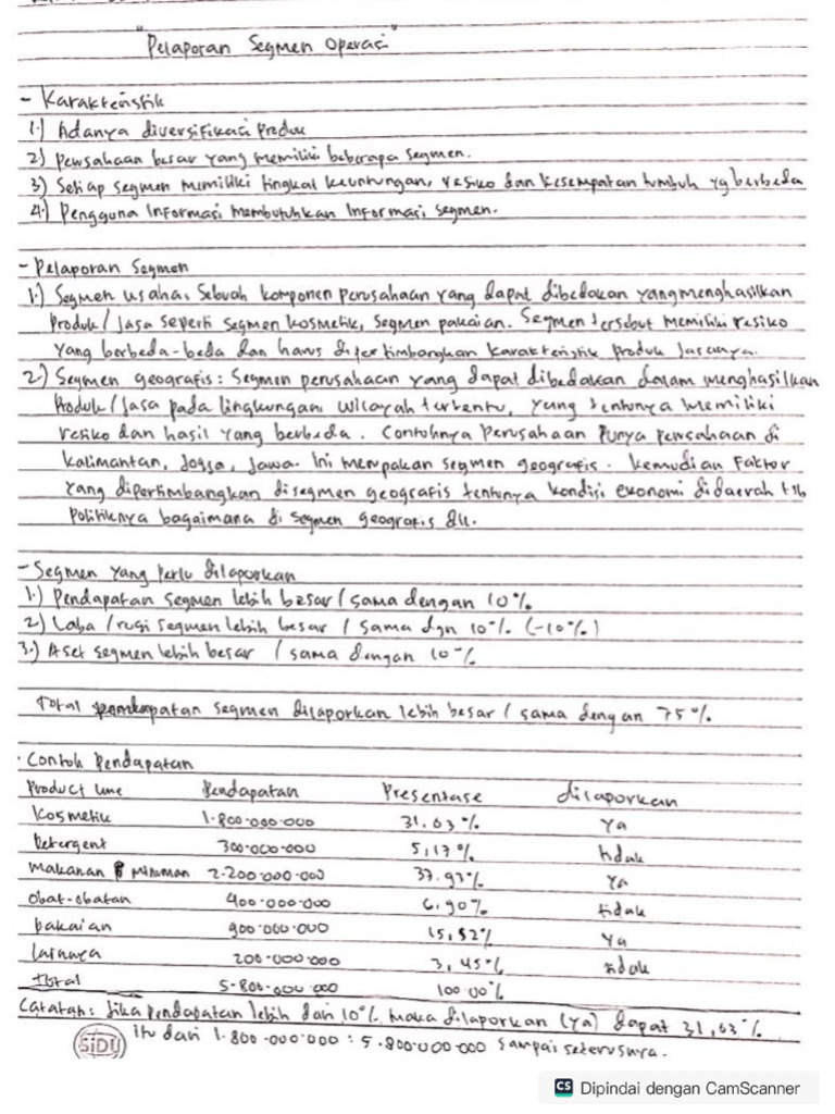 Tgs Resume Akl Bab 11 12 Laili Harlina 12116094 | PDF