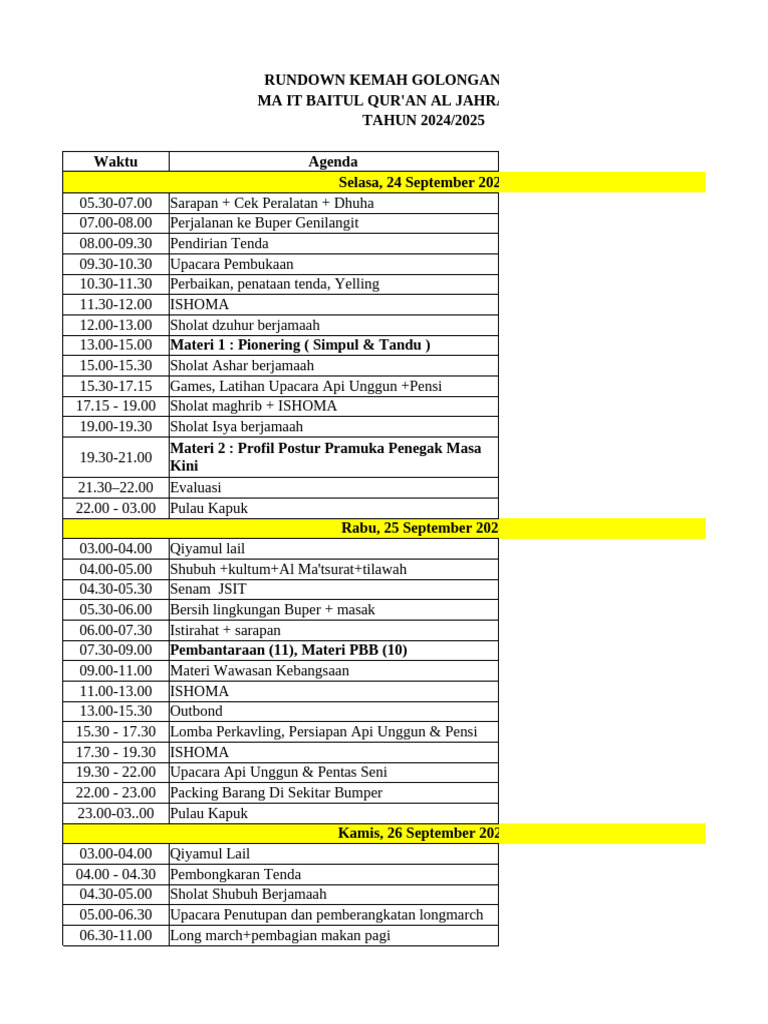 Rundown Kemah Baru | PDF