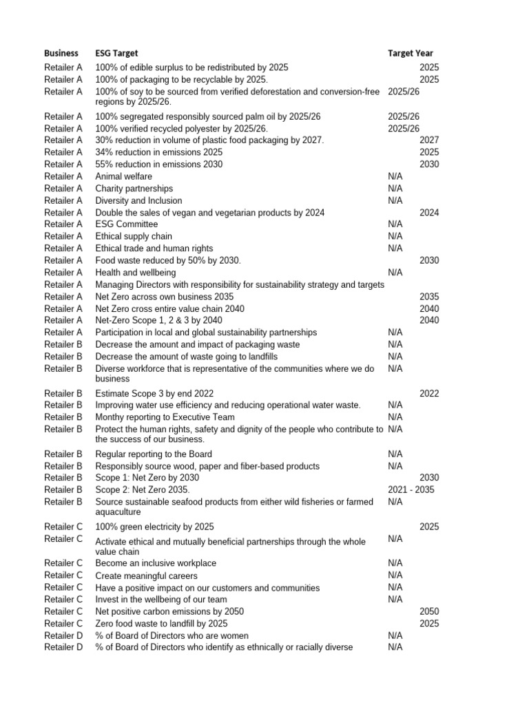 Task 2 Example Answer Excel | PDF