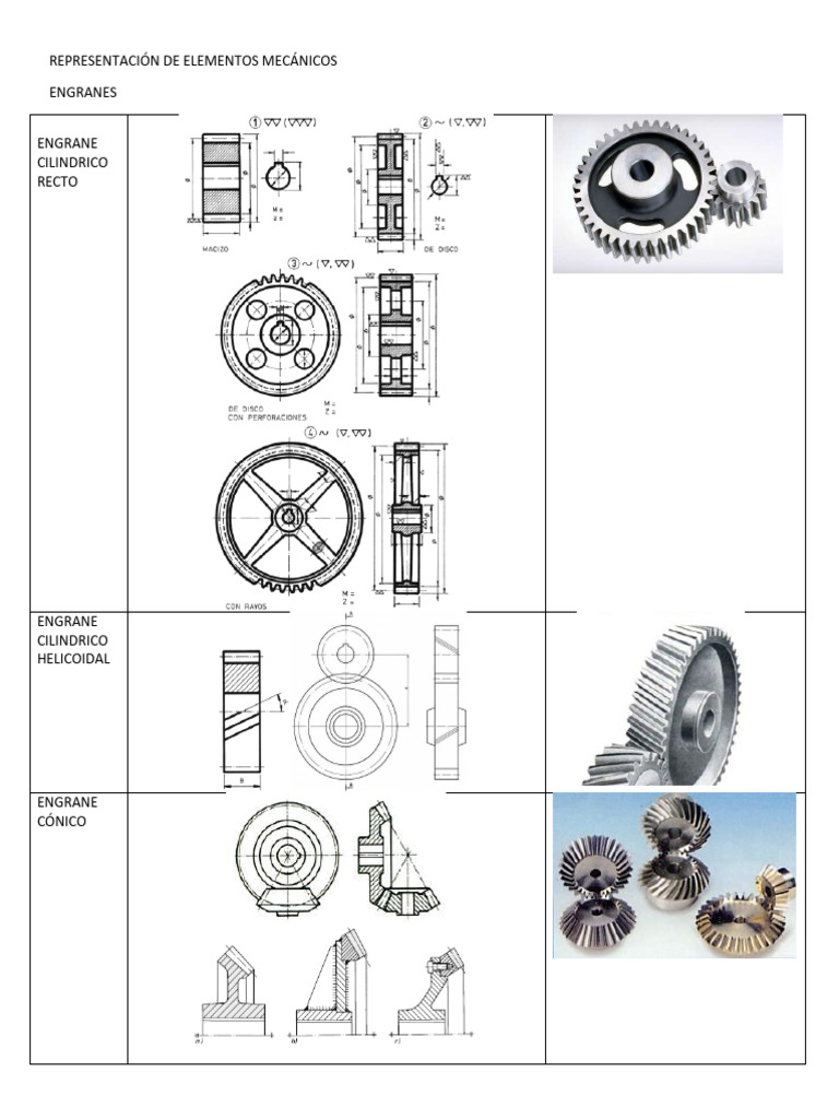 REPRESENTACIÓN DE ELEMENTOS MECÁNICOS | PDF