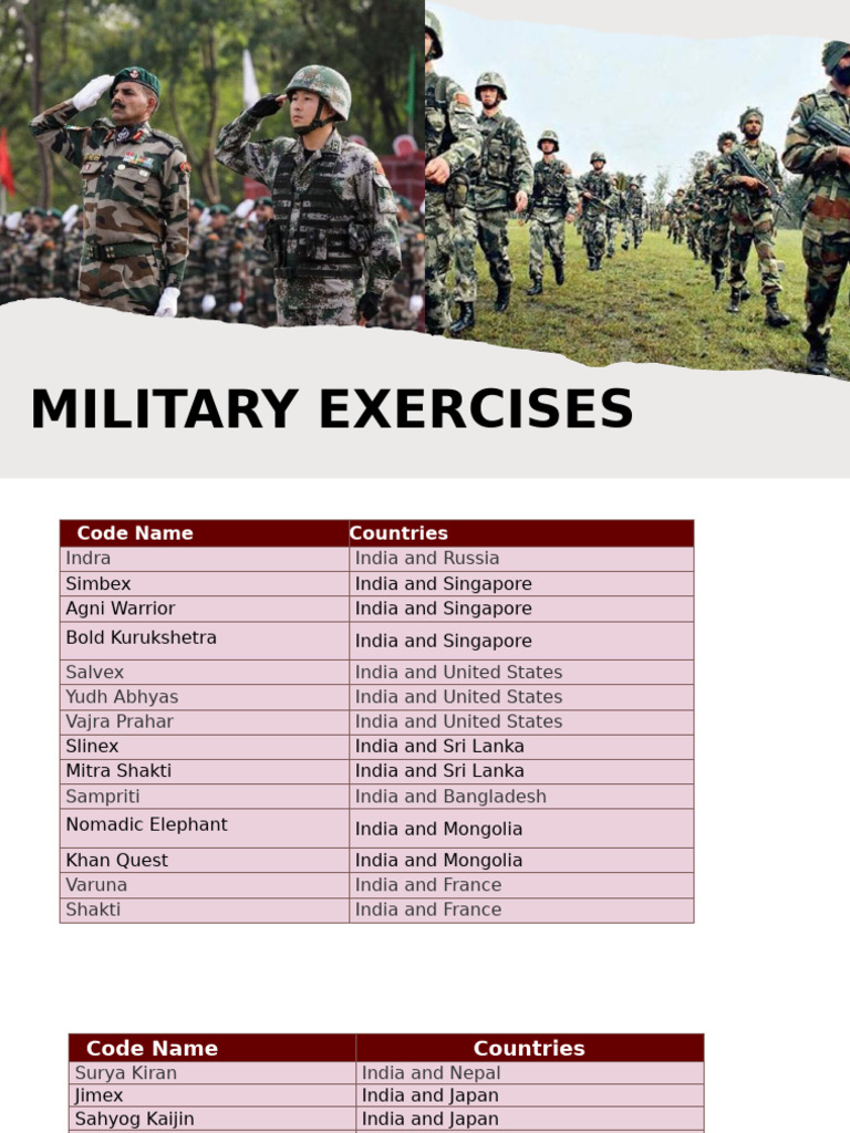 Military Exercises | PDF