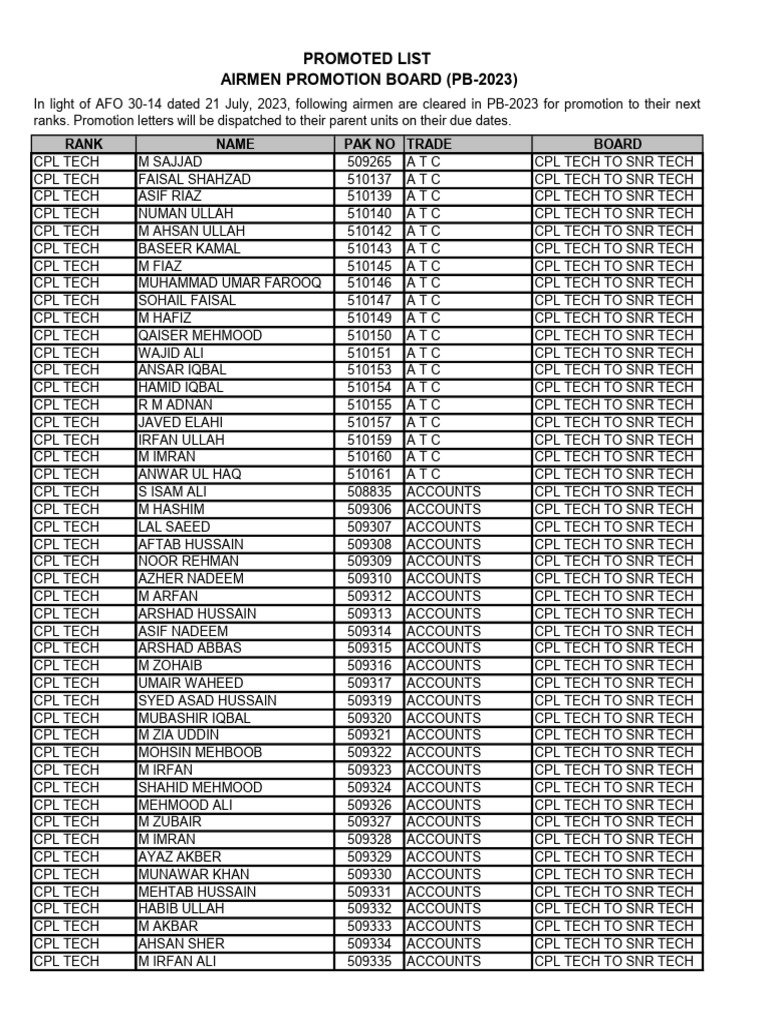 Promoted List Airmen Promotion Board (Pb-2023) : Rank Name Pak No Trade ...