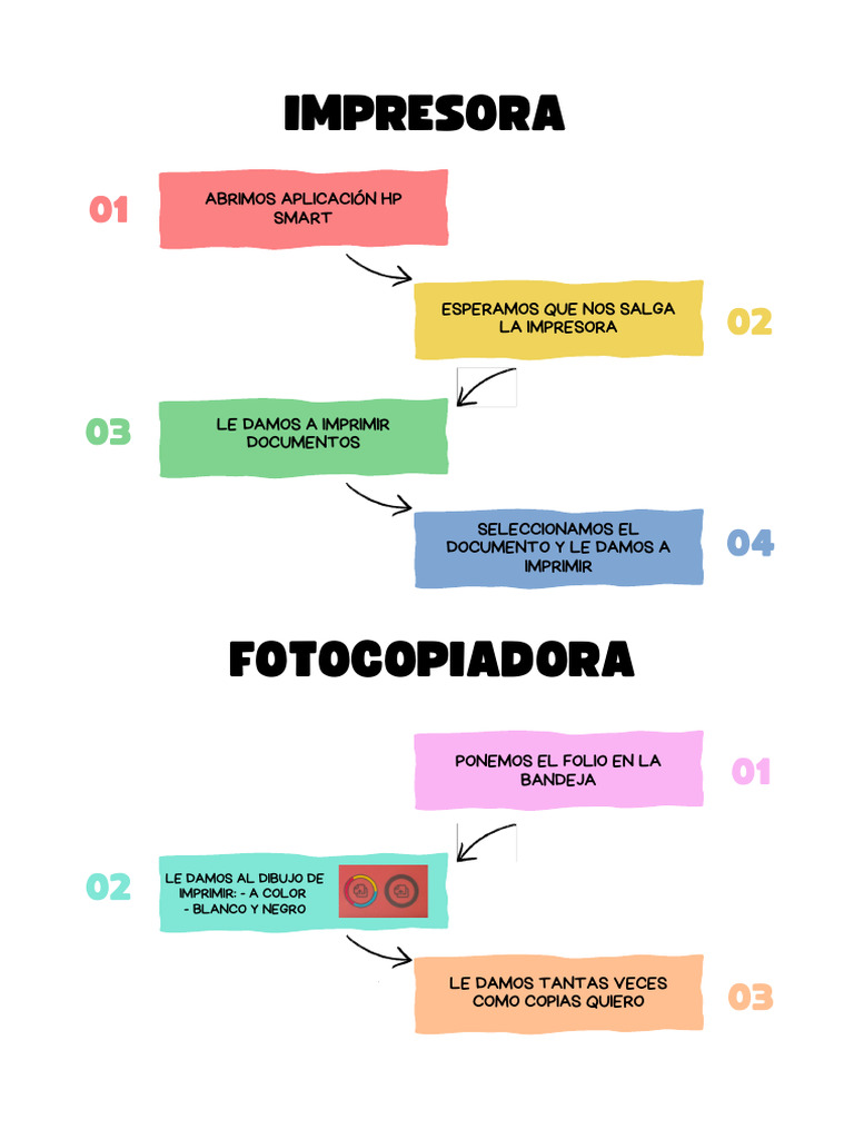 Documento A4 Pasos Cliente Doodle Sencillo Colorido | PDF