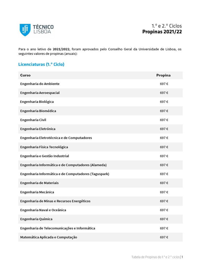 Propinas 1. e 2. Ciclos 2021 22 | PDF