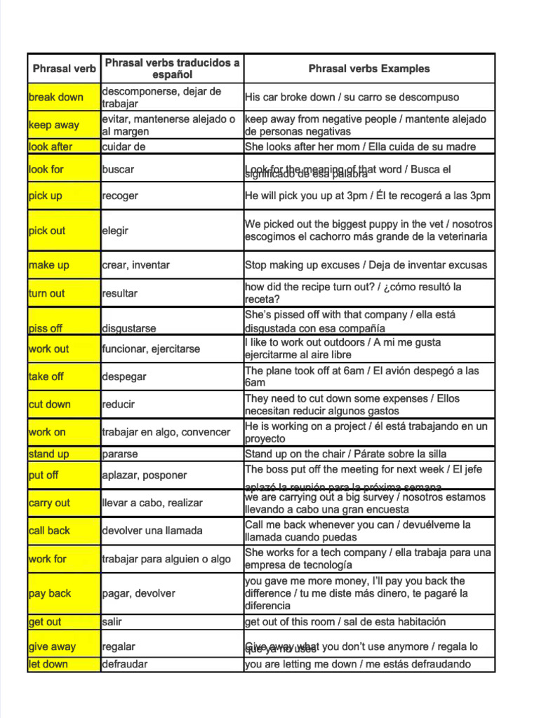 PDF Phrasal Verbs Compress | PDF