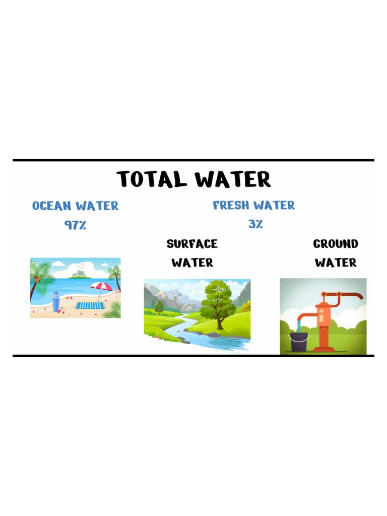 Class X Geography Chapter 3 Water Resources | PDF