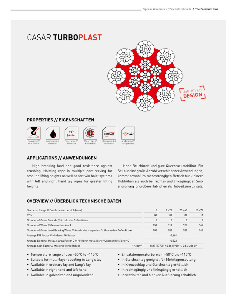 Turboplast | PDF