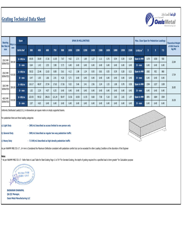 Grating Performance Data Sheet | PDF