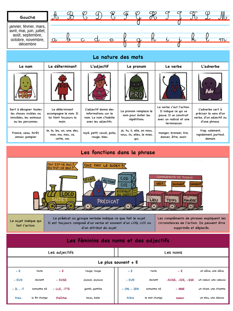 Sous Main Français CM2 1 | PDF