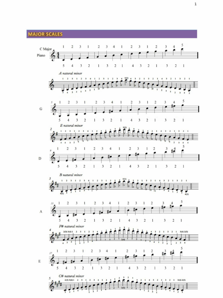 Harmonization and Scales Workbook (Revised 12!04!2023) | PDF