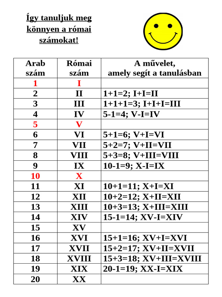 Római Számok Tanulása 20-Ig | PDF