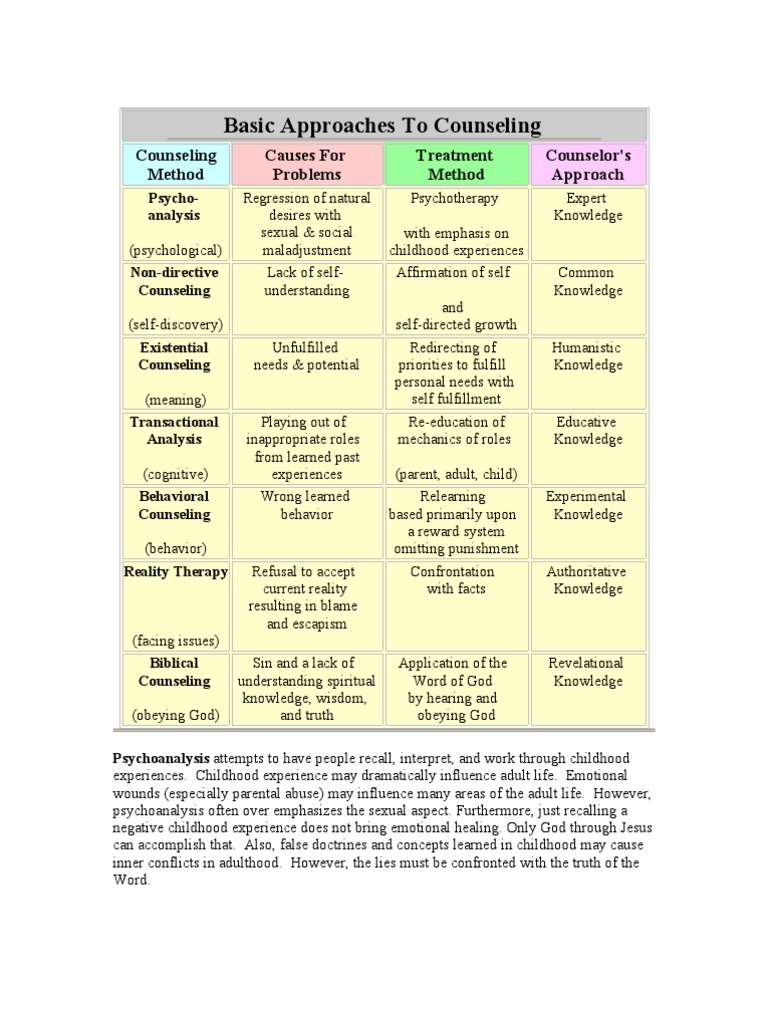 Counseling Approaches Overview | PDF | Psychotherapy | Gestalt Therapy