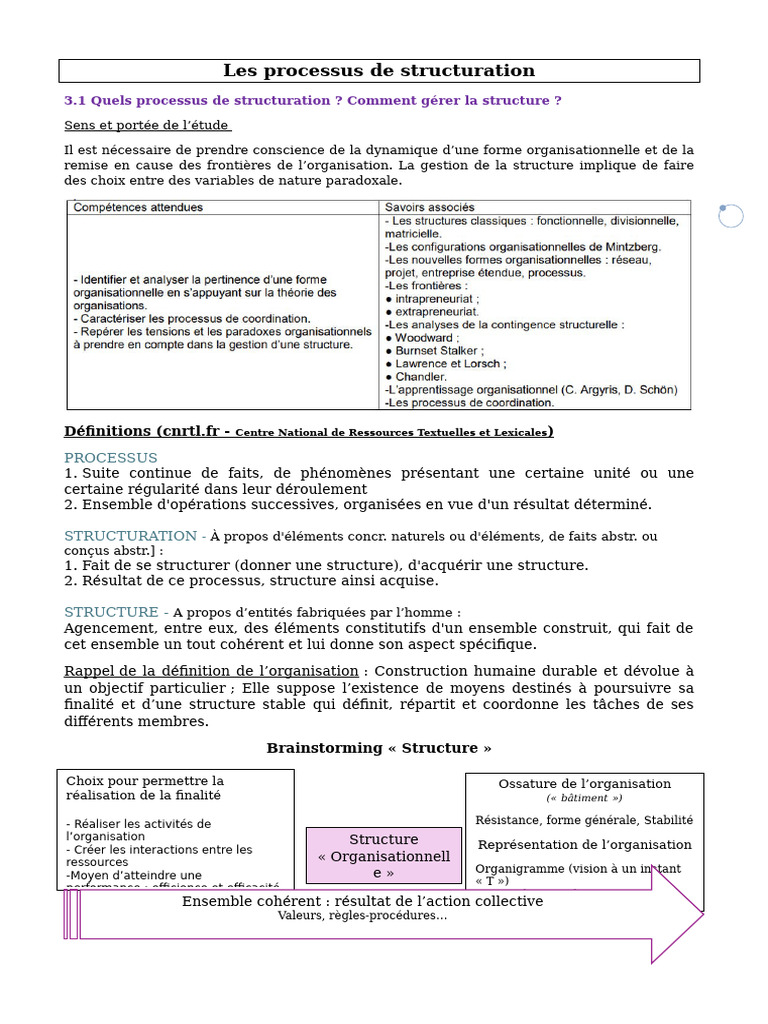 Les Processus de Structuration | PDF