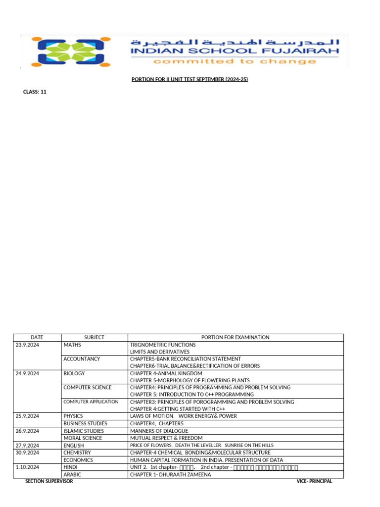 Class 11 Unit Test Portion 2024-25 | PDF