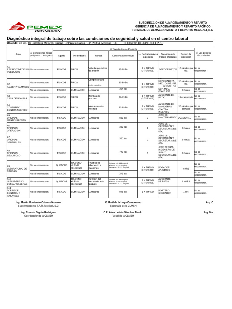 NOM-030-STPS-2009 Diagnóstico de Seguridad y Salud en El Trabajo | PDF