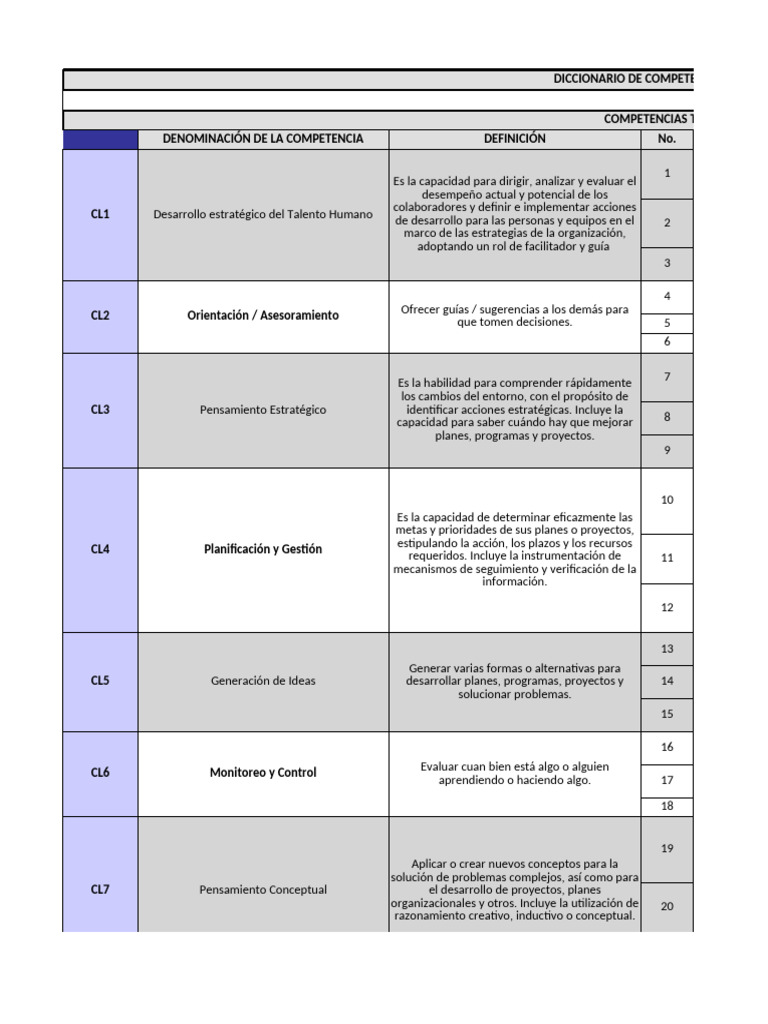 Competencias Bajo La Losep | PDF