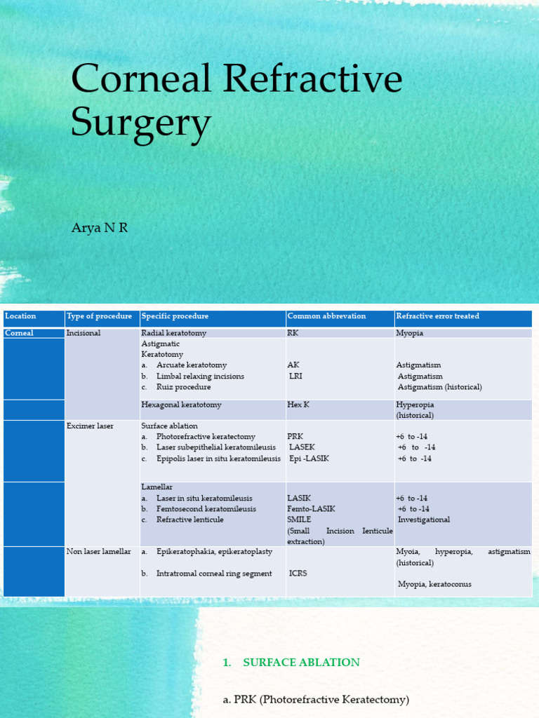 Corneal Refractive Surgery | PDF | Cornea | Myopia