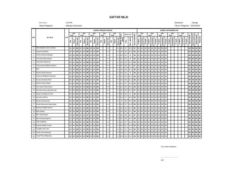 Daftar Nilai Psat B.indo Genap Xii Ipa 2023-2024 | PDF