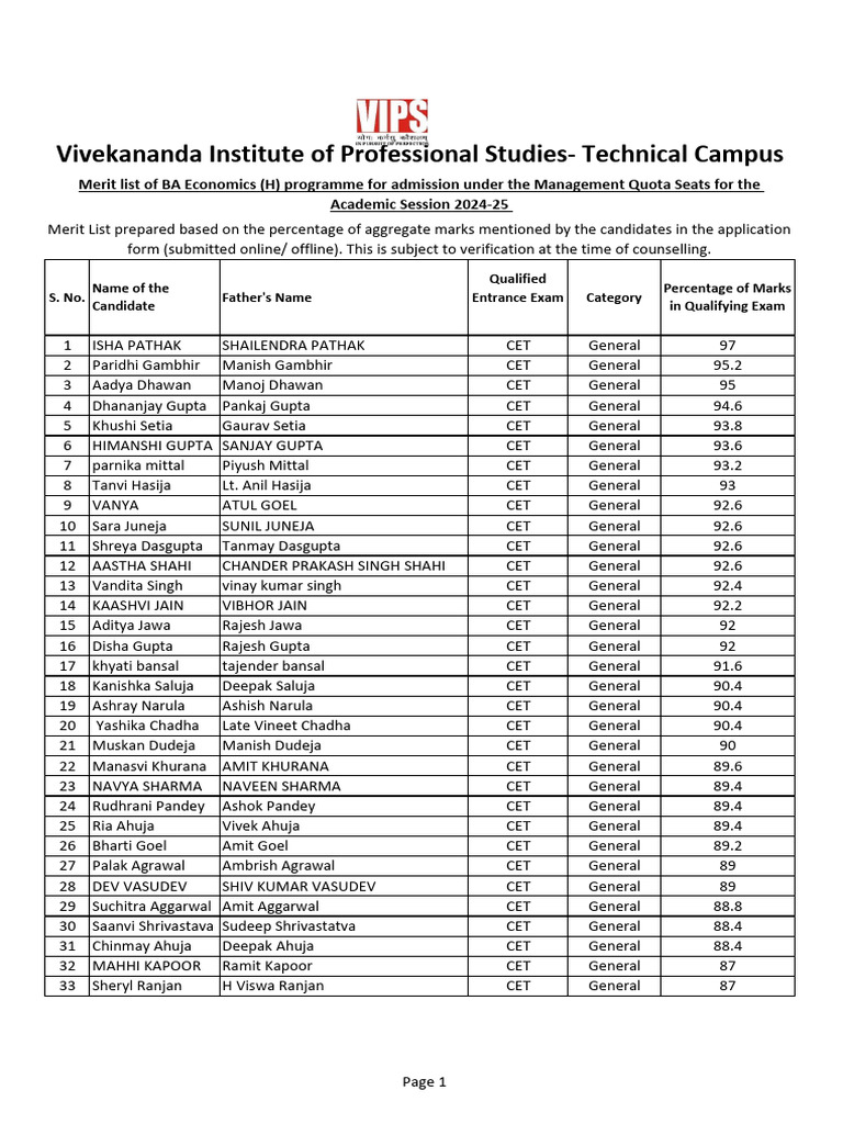 Vivekananda Institute of Professional Studies-Technical Campus | PDF