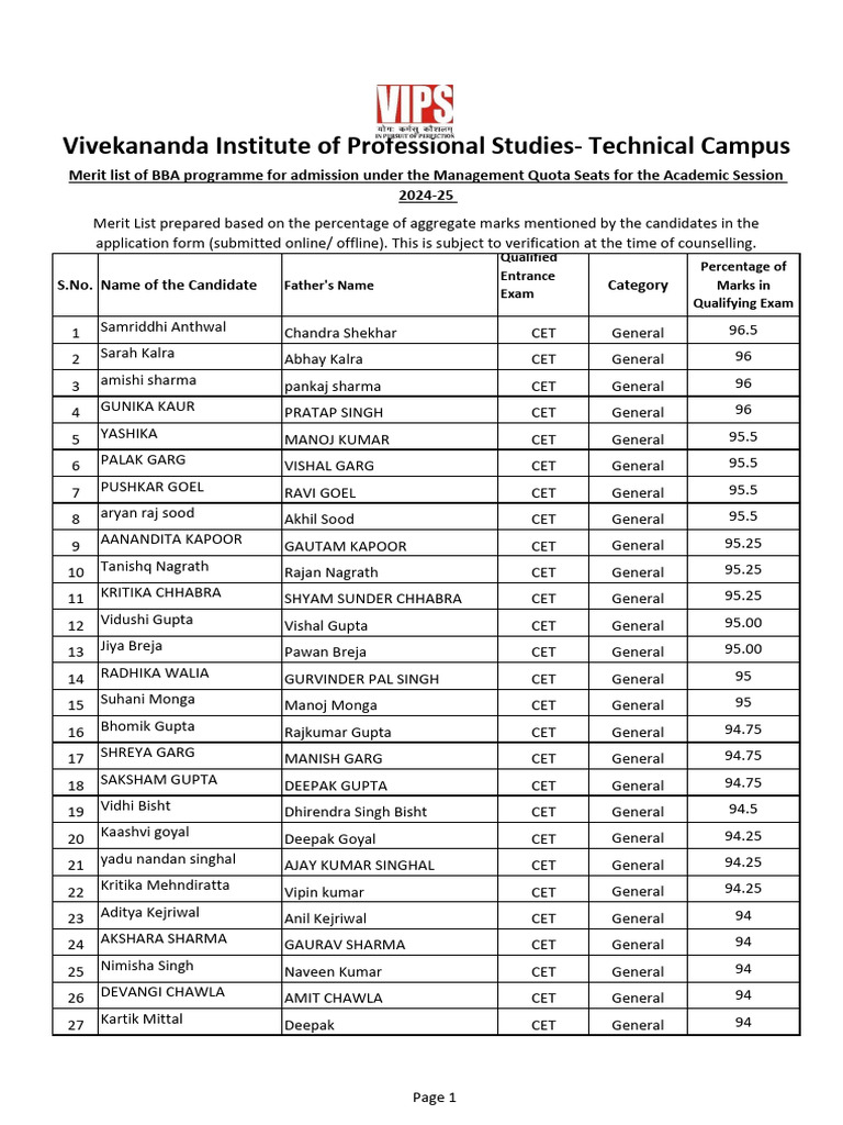 Vivekananda Institute of Professional Studies-Technical Campus | PDF