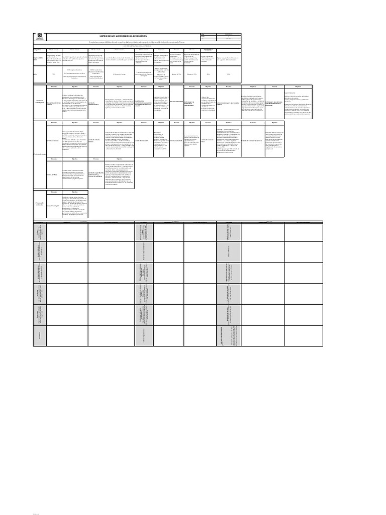 PM02-MR-005 Matriz de Riesgos Si Fortalecimiento EP | PDF