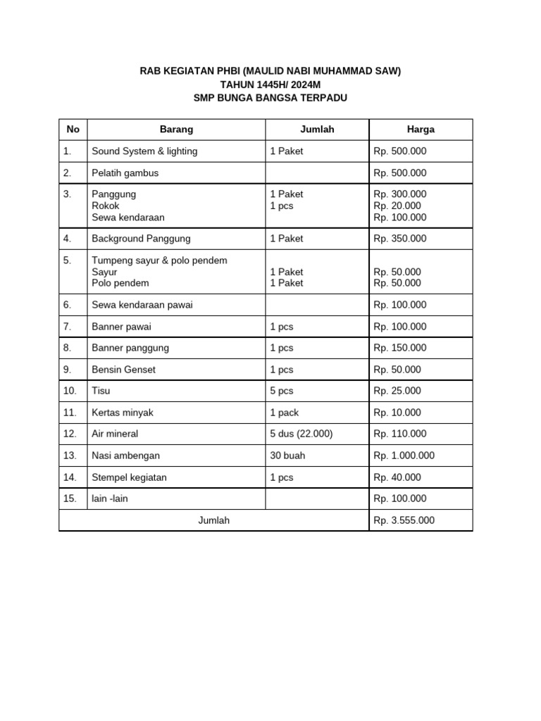 Rab Kegiatan Phbi (Maulid Nabi Muhammad Saw) | PDF