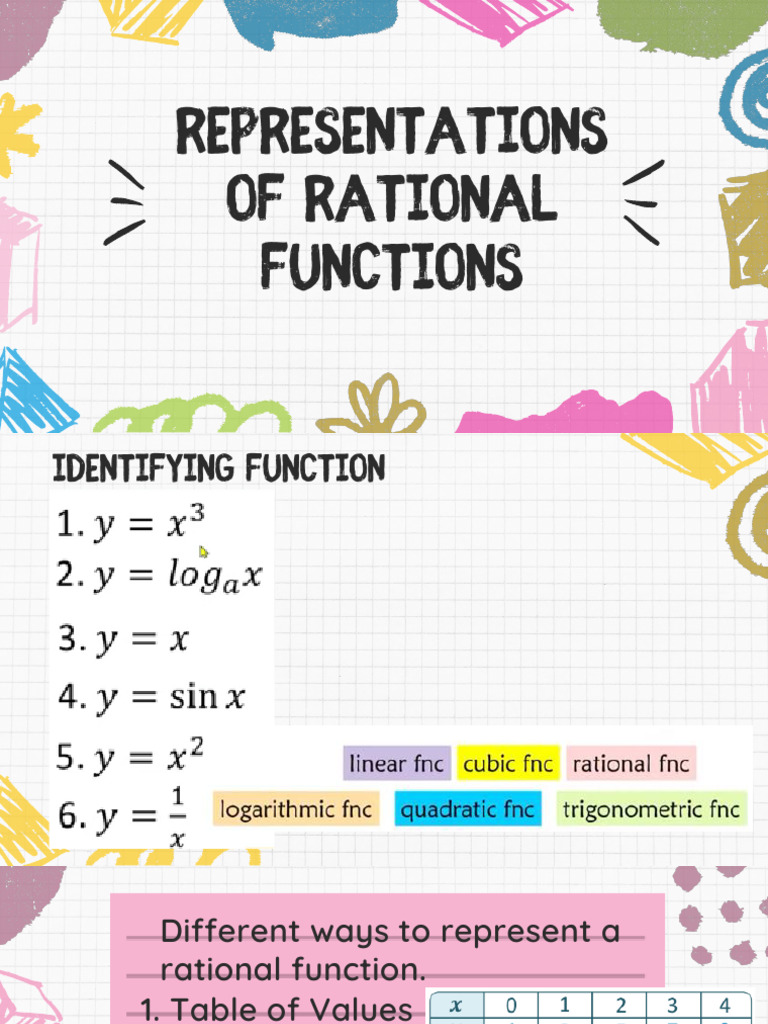 Lesson 14 - REPRESENTING RATIONAL FUNCTION THROUGH EQUATION TABLE OF VALUES AND GRAPH1 | PDF