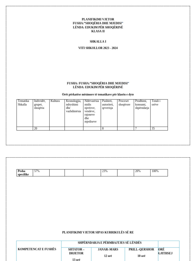 Edukim Per Shoqerine 2 (Plani Mesimor 2022-2023) | PDF
