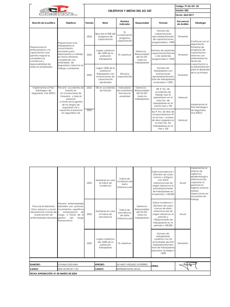 Objetivos y Metas 2024 - Cobicivil | PDF | Creación de capacidad