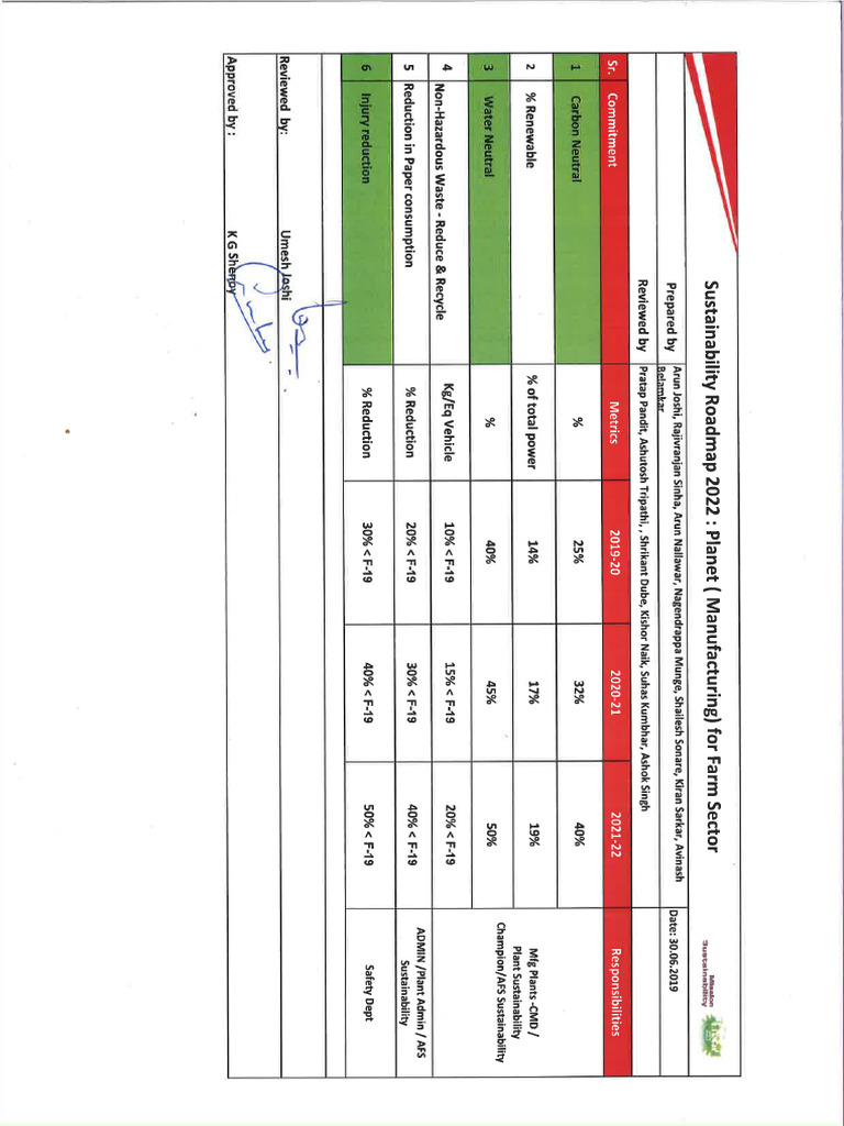 Farm-Division-Roadmap-Manufacturing | PDF