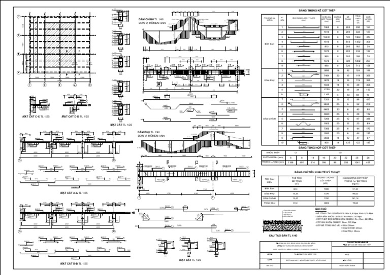 Pbl2 BTCT Model | PDF