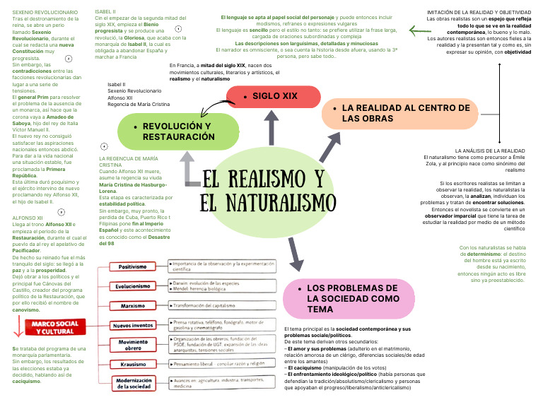 Mapa Realismo y Naturalismo | PDF | España