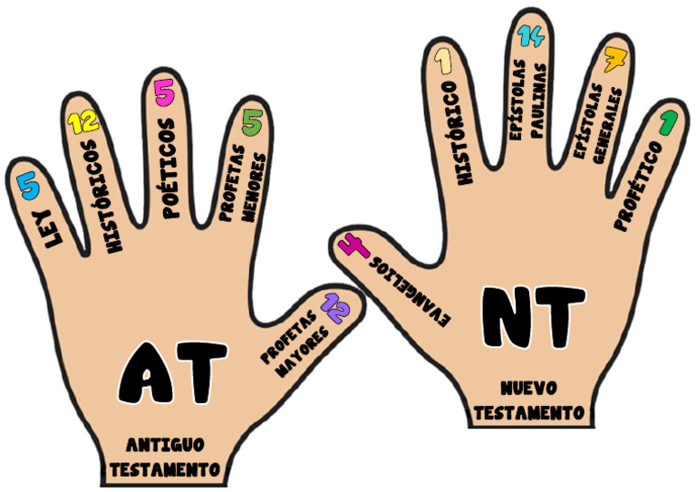 AT Y NT - Niños | PDF