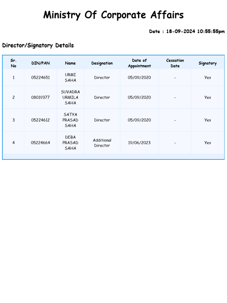 Ministry of Corporate Affairs - MCA Services 1 | PDF
