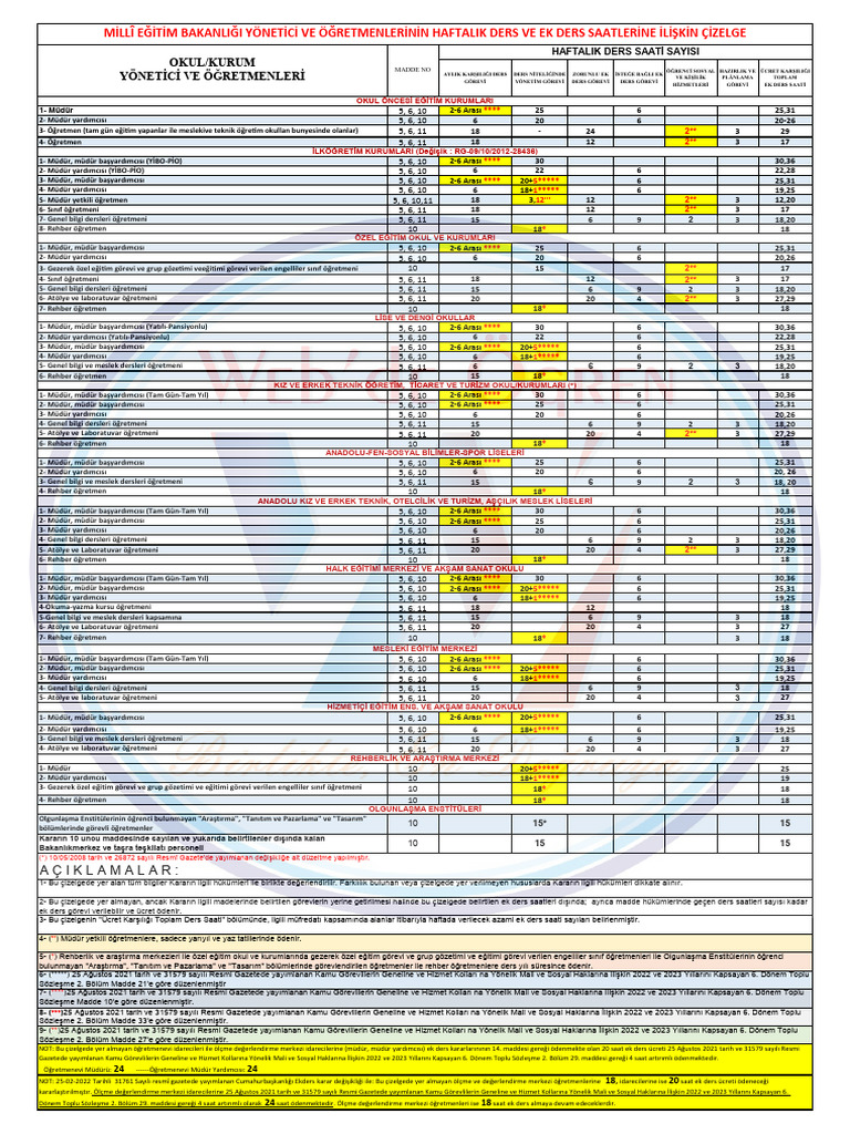 2022 MEB Yynetici Ve Yoretmenlerinin Haftalk Ders Ve Ek Ders Saatlerine ...