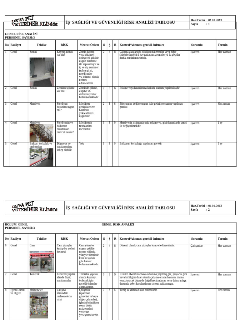 Veteriner Polikliniğini Risk Analiz Tablosu | PDF