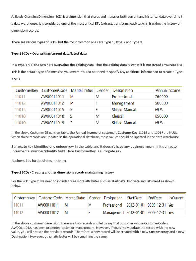 Type 1 Scds - Overwriting/Current Data/Latest Data: Annual Income ...