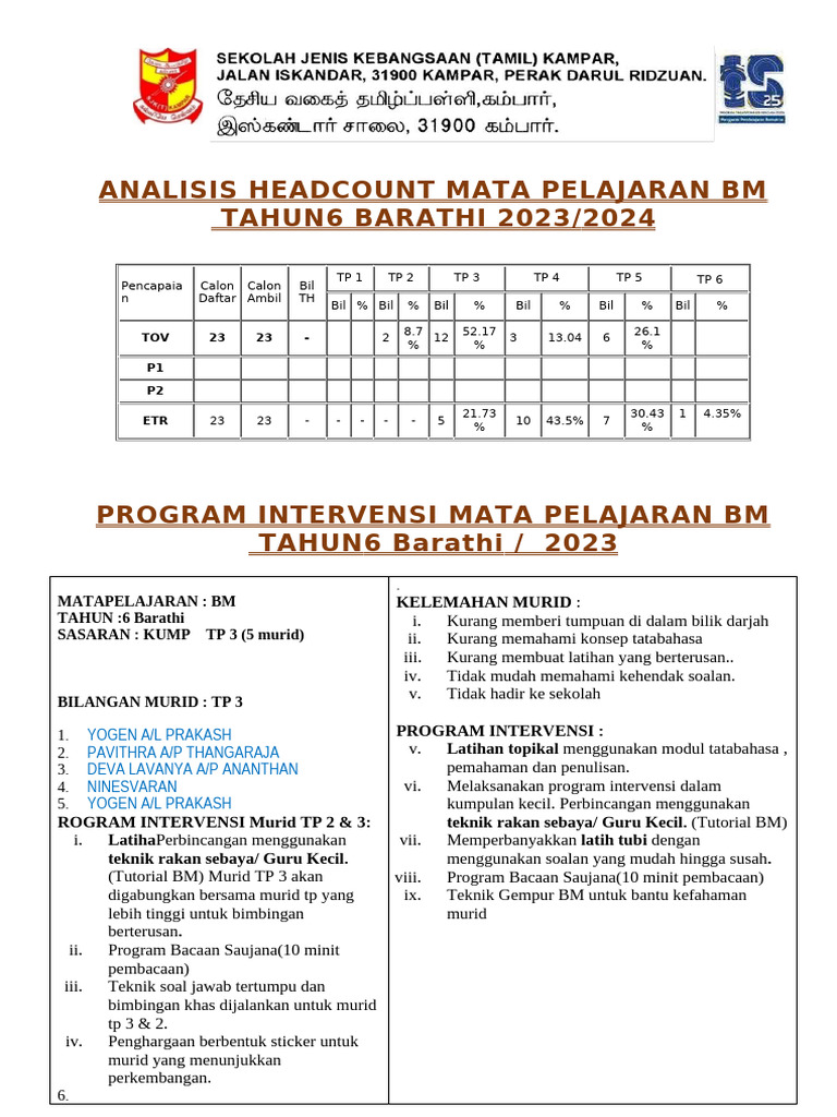HEADCOUNT INTERVENSI TAHUN 6 2023 | PDF