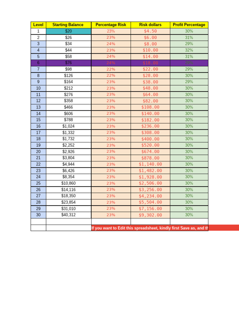 20 Pip Challange | PDF