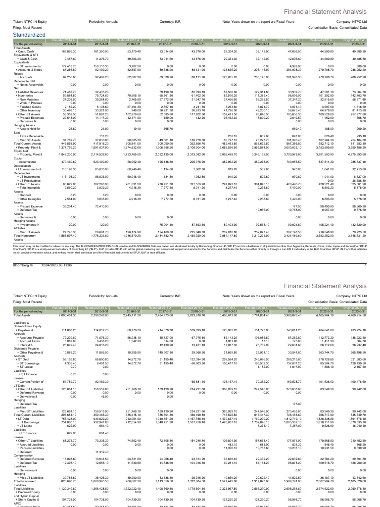 NTPC Balance Sheet | PDF