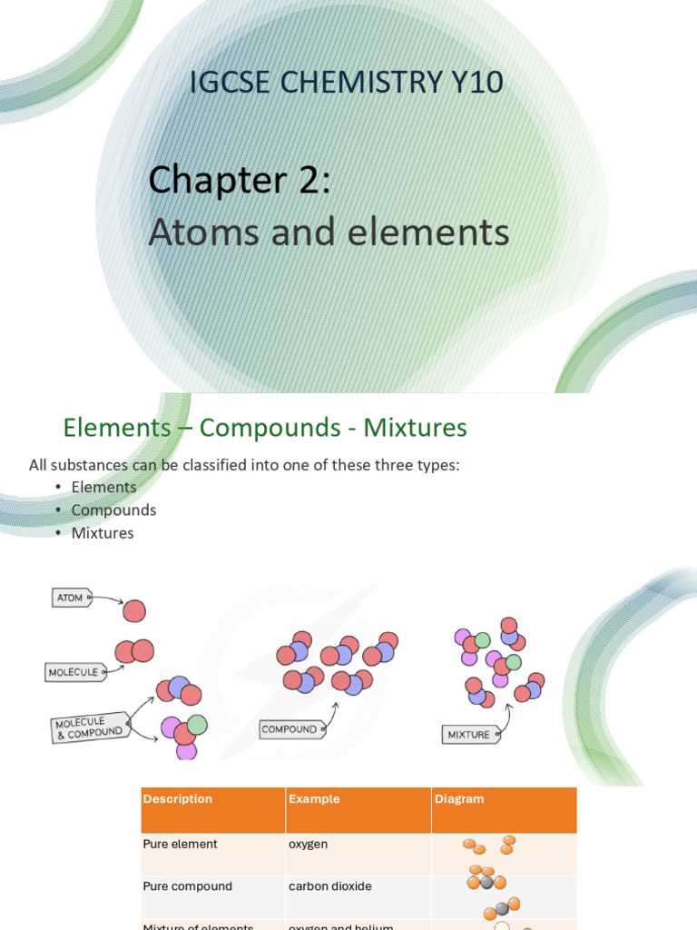 IGCSE Y10 Chapter 2 Atoms and Elements-2 | PDF