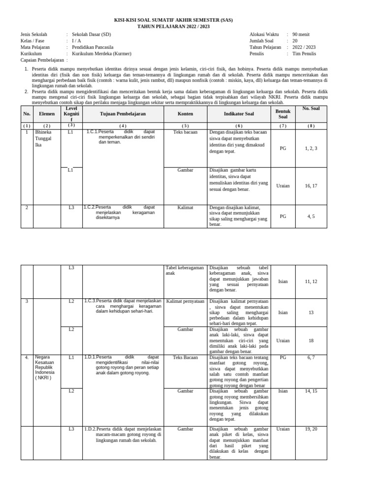 Kisi Kisi Soal Kelas1 Pend - Pancasila Sas2023 | PDF