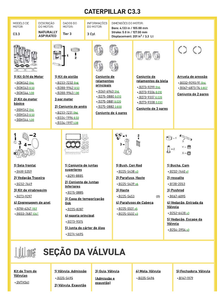 Caterpillar C3.3 | PDF
