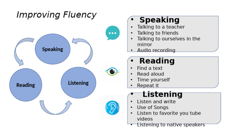 Improving Fluency | PDF