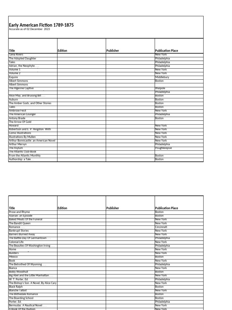 ProQuest Title List | PDF