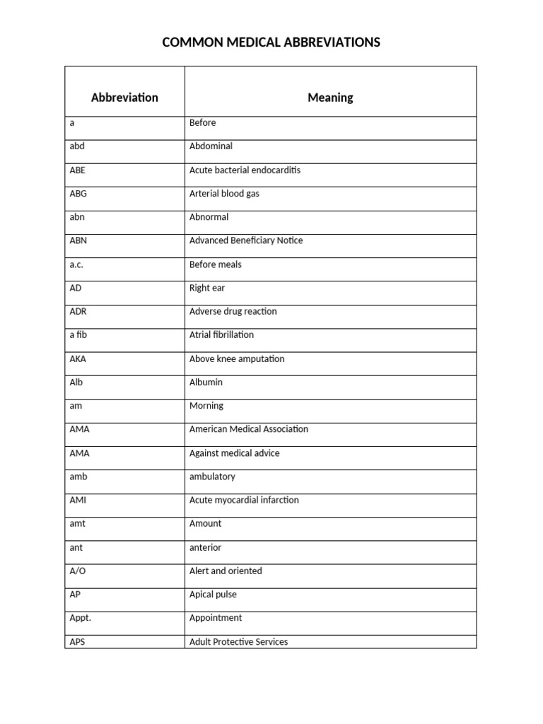 Abbreviation | PDF